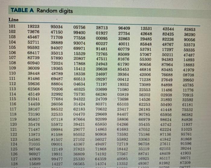 Solved TABLE A Random digits Line 101 102 103 104 105 106 | Chegg.com