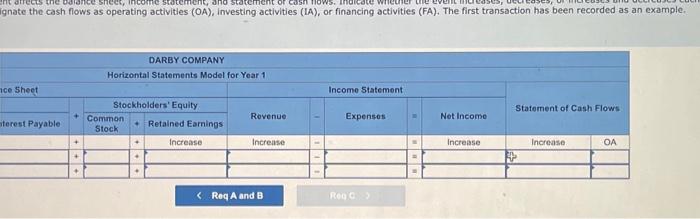 Solved Use a horizontal statements model to show how each | Chegg.com