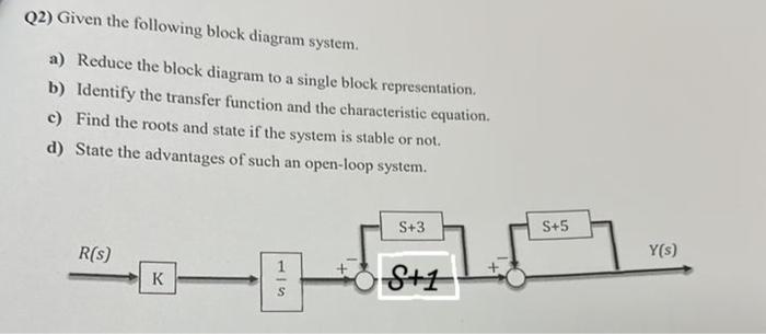 Solved Q2) Given the following block diagram system. a) | Chegg.com
