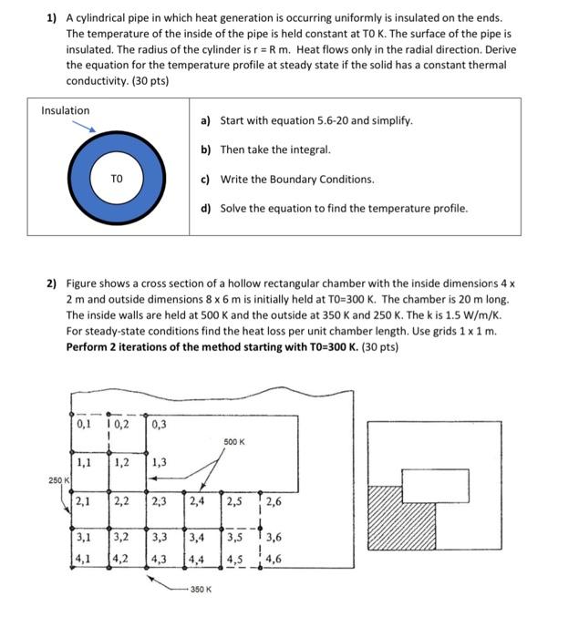 Solved 1) A cylindrical pipe in which heat generation is | Chegg.com