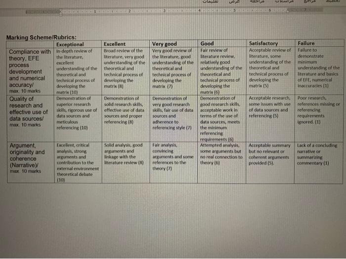 الانفعال و VA CRI4ED: 56 2 Marking Scheme/Rubrics: | Chegg.com