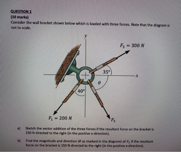 Solved QUESTION 2 (10 marks) Consider the wall bracket shown | Chegg.com