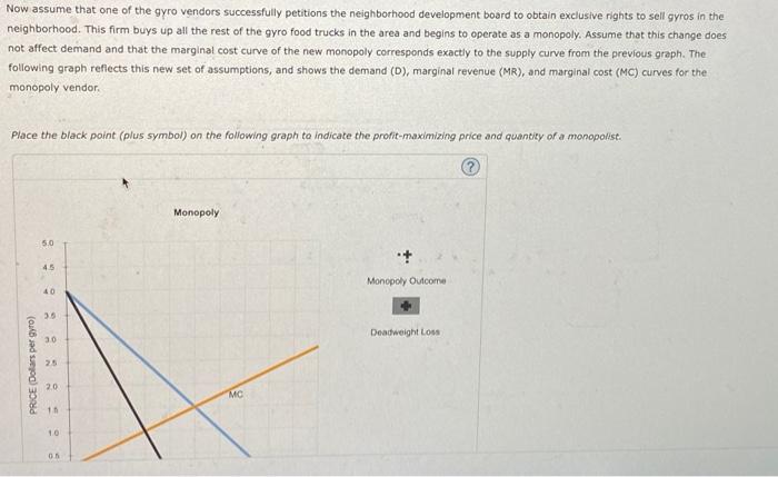 Solved 2. Monopoly outcome versus competition outcome | Chegg.com