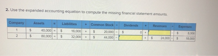 Solved 2. Use the expanded accounting equation to compute | Chegg.com