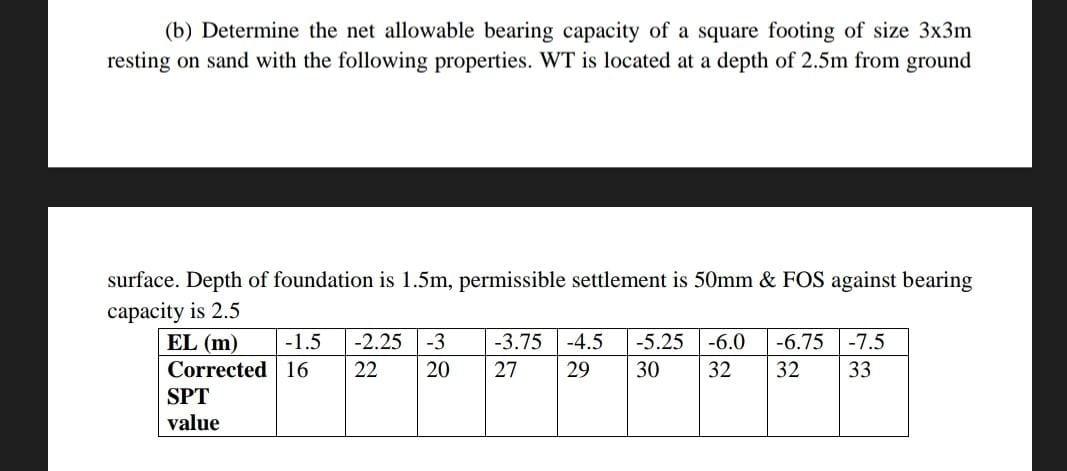 Solved (b) Determine the net allowable bearing capacity of a | Chegg.com