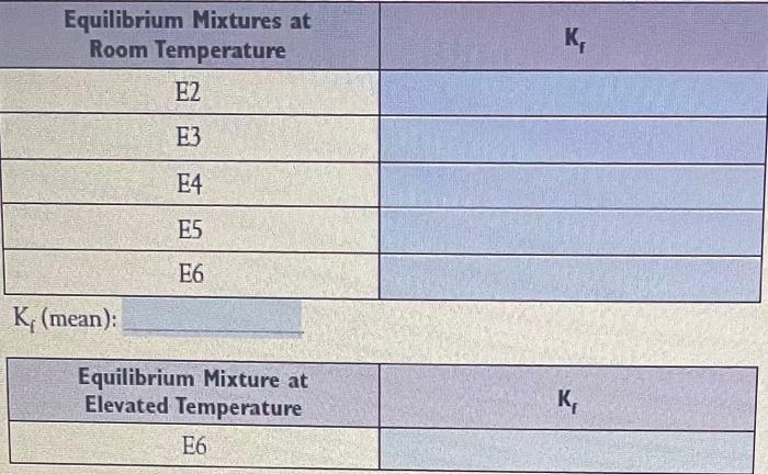 Solved Calculate the Kf values for the following tableHere | Chegg.com