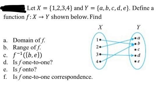 Solved Let X={1,2,3,4} and Y={a,b,c,d,e}. Define a function | Chegg.com