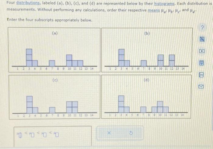 Solved Four distributions, labeled (a),(b),(c), and (d) are | Chegg.com
