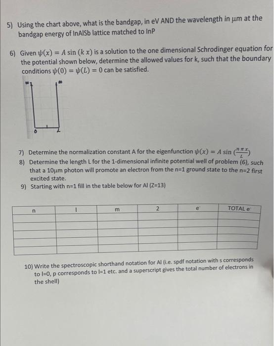 5) Using the chart above, what is the bandgap, in eV | Chegg.com