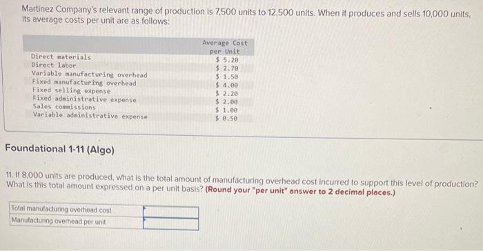 Solved Martinez Company's relevant range of production is | Chegg.com