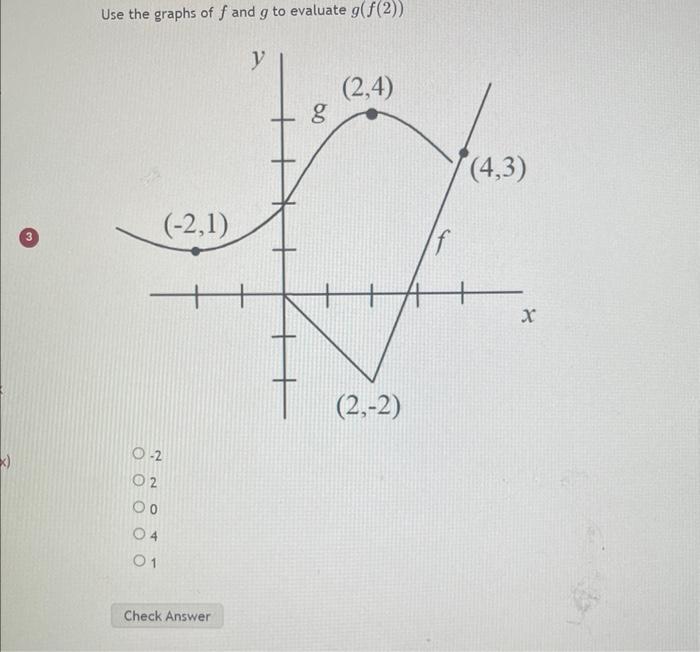Solved Use the graphs of f and g to evaluate g(f(2)) | Chegg.com