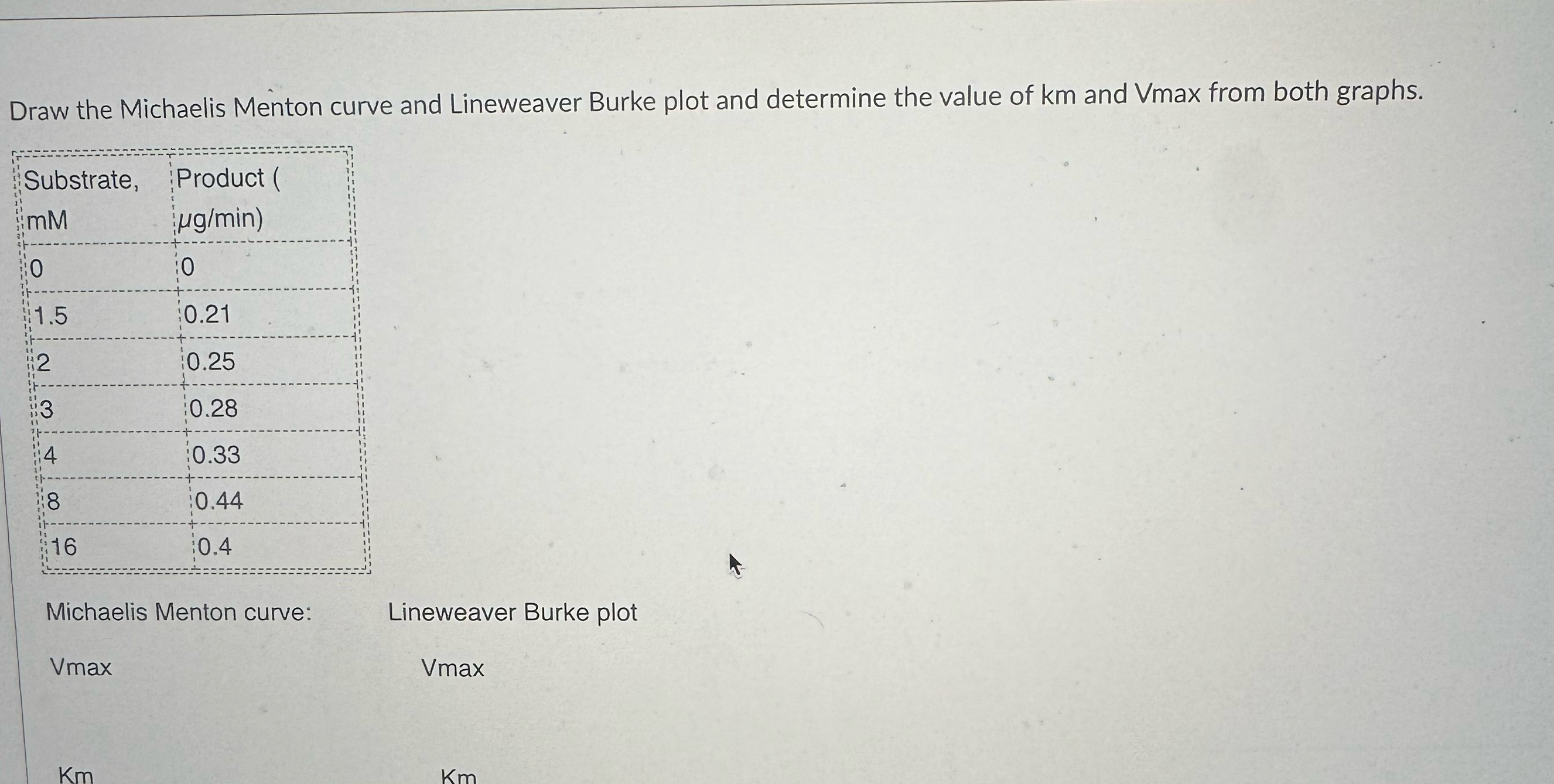 Solved Draw The Michaelis Menton Curve And Lineweaver Burke 