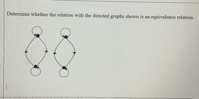 Solved Determine whether the relation with the directed | Chegg.com
