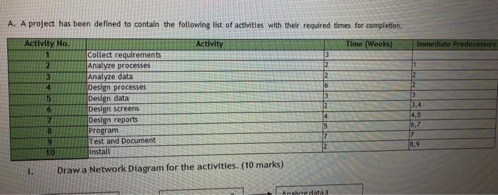 Solved A. A project has been defined to contain the | Chegg.com