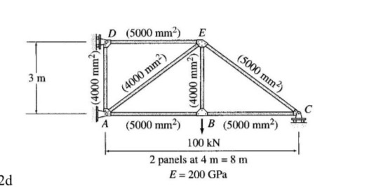 Solved Determine the support reactions and member forces of | Chegg.com
