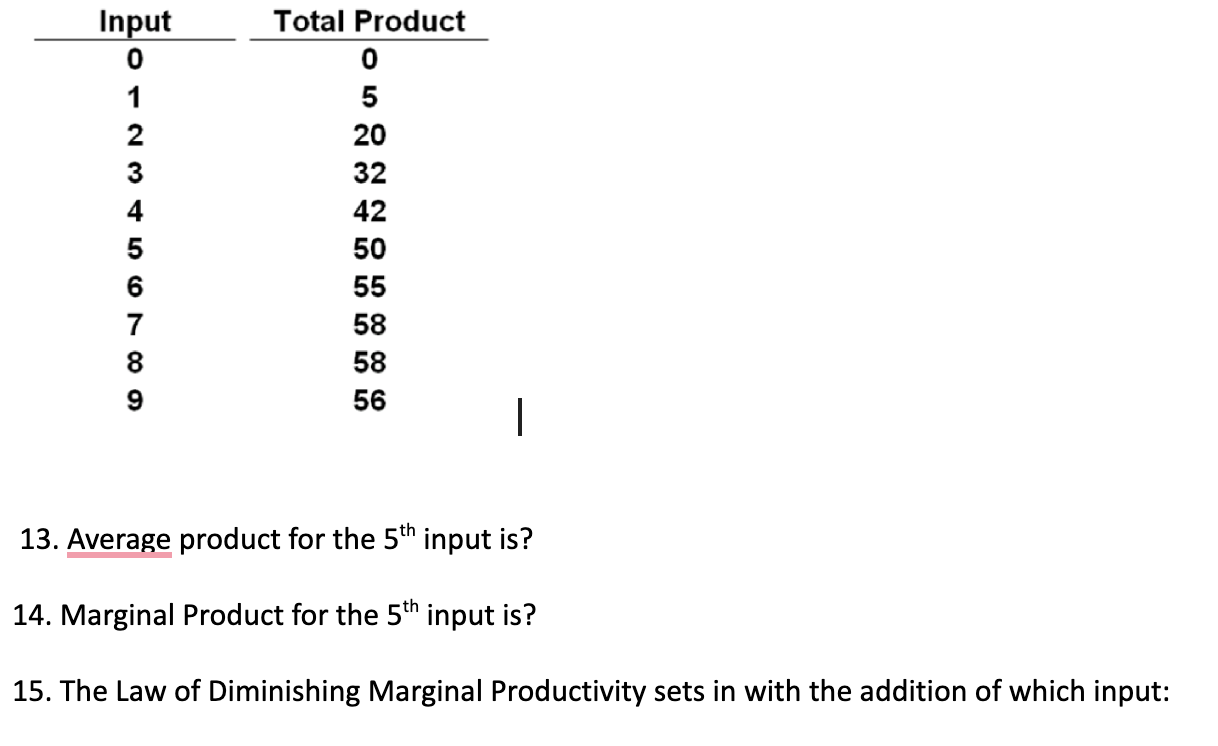 Average product for the 5th ﻿input is?Marginal | Chegg.com