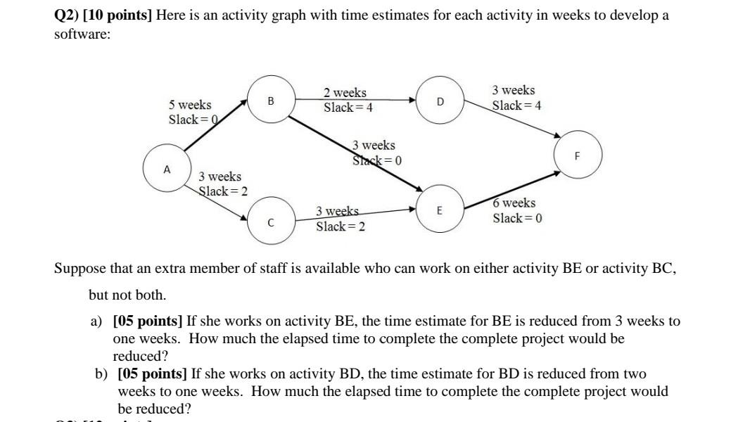 Solved Q2) [10 points] Here is an activity graph with time | Chegg.com