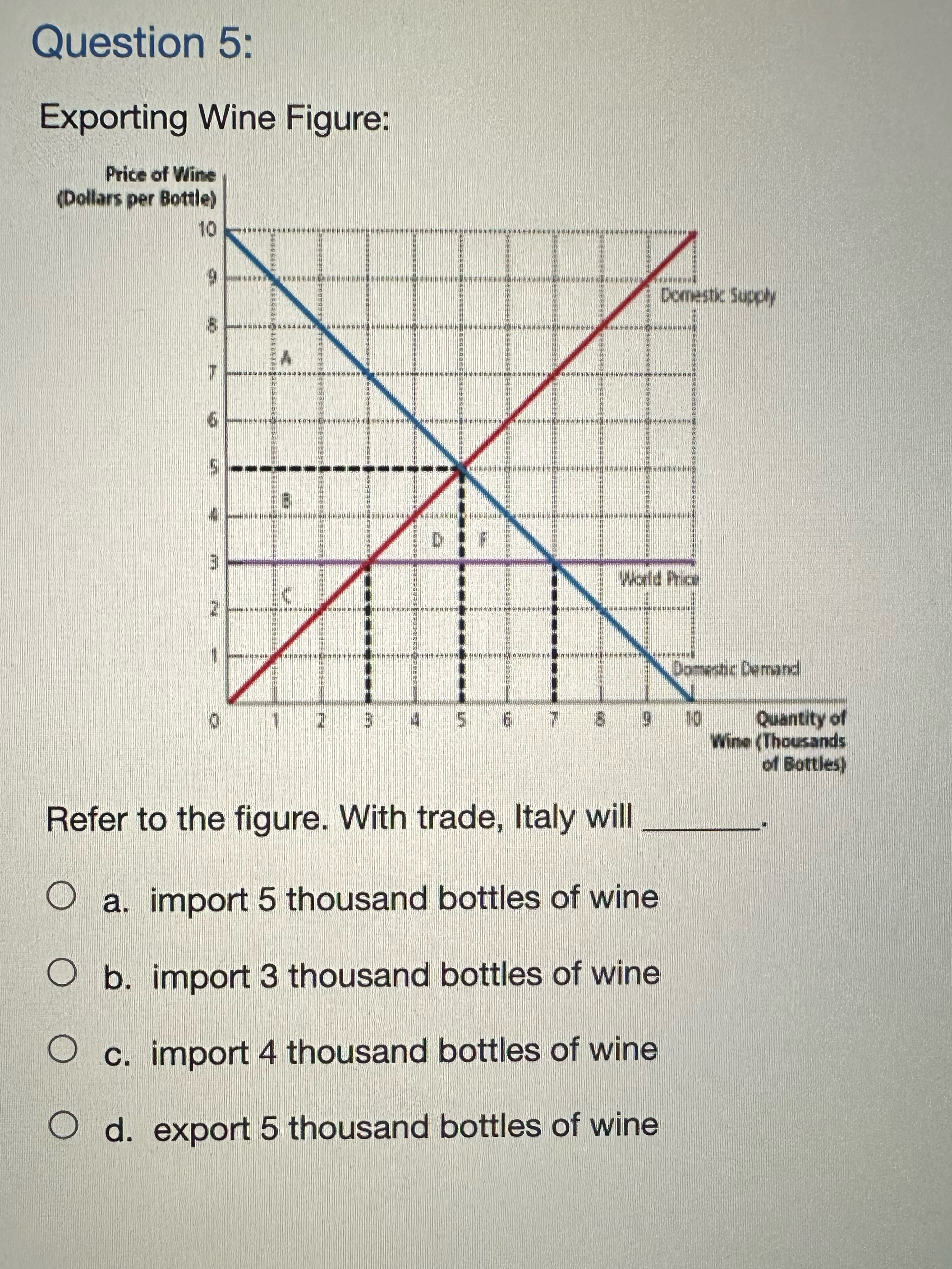 Solved Question 5:Exporting Wine Figure:Price of | Chegg.com