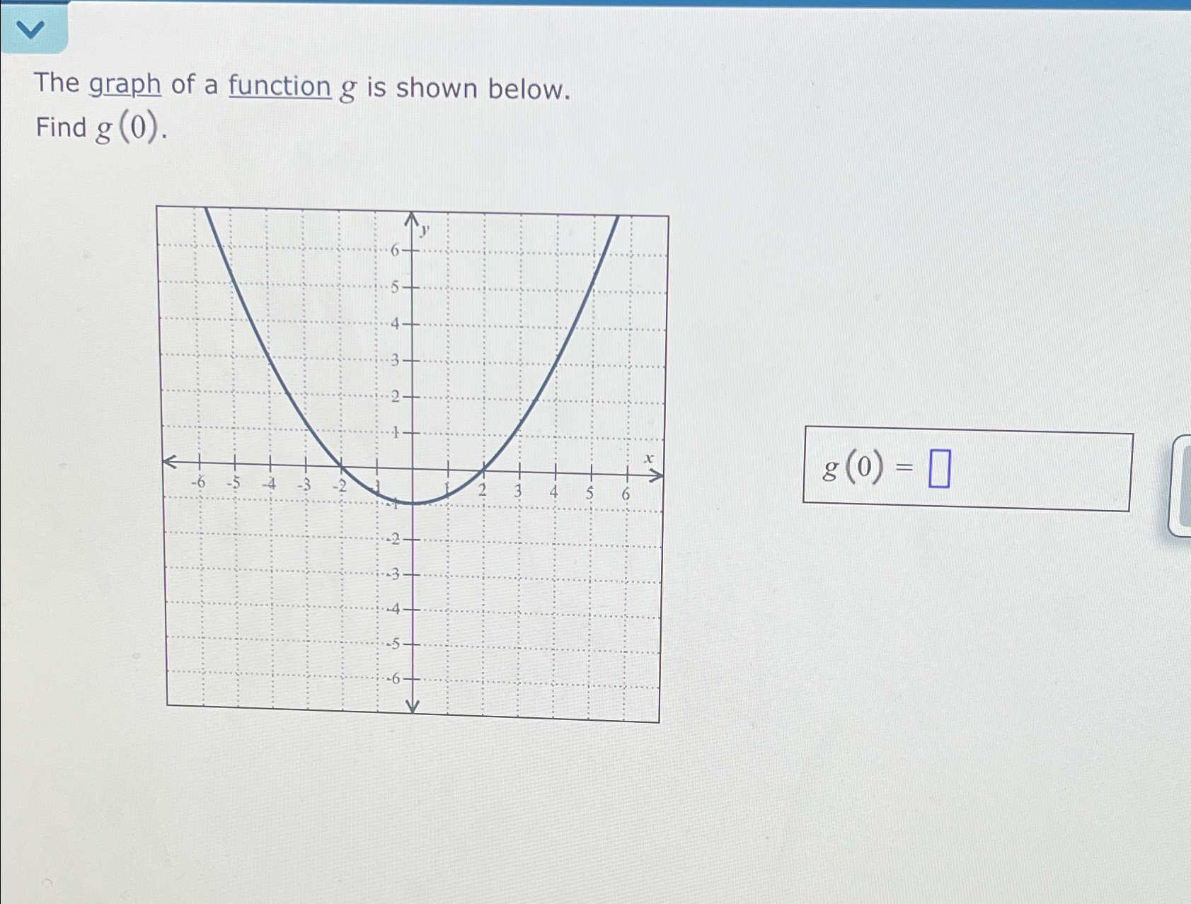 Solved The graph of a function g ﻿is shown below.Find g(0). | Chegg.com