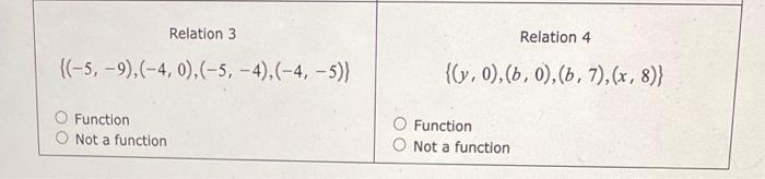 Solved Function Relation 2 Not a | Chegg.com