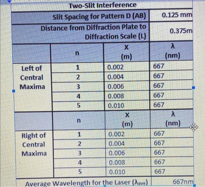 Solved Data Analysis Part A: Two-Slit Interference 1 Does | Chegg.com