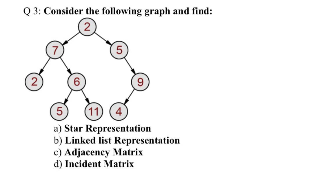 Q 3: Consider the following graph and find:a) Star | Chegg.com Q 3: Consider the following graph and find:a) Star | Chegg.com