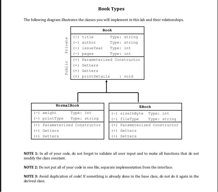 Solved Book Types The following diagram illustrates the | Chegg.com