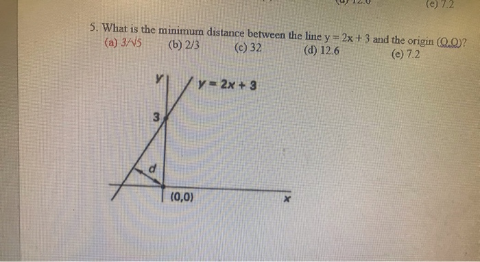 Solved 5. What is the minimum distance between the line y = | Chegg.com