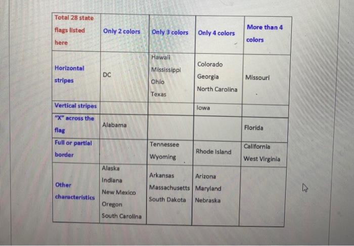 Solved STATEFLAGS For the questions below, give your answers | Chegg.com
