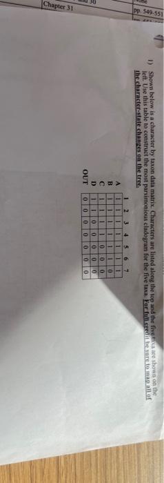 Solved Shown below is a character by taxon data matrix. | Chegg.com