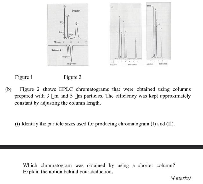 Solved Figure 1 Figure 2 B Figure 2 Shows Hplc