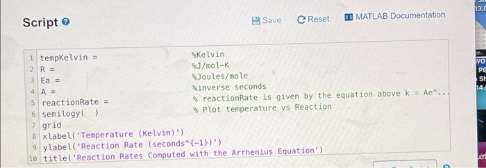 Solved My Solutions > Arrhenius Equation (semilog plot) The | Chegg.com