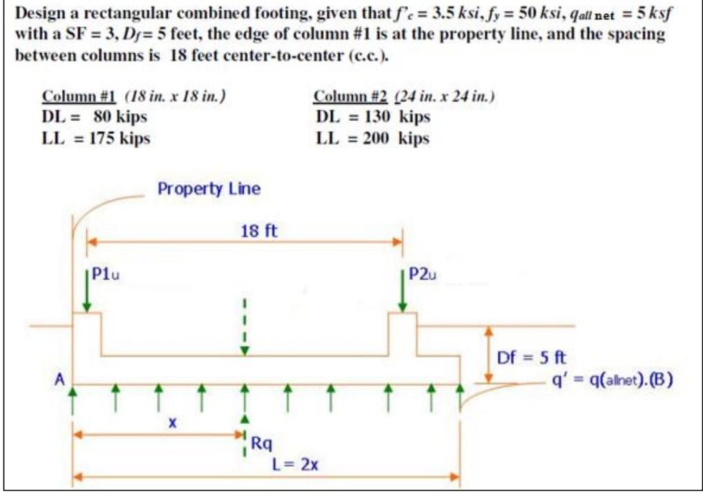 Solved Design a rectangular combined footing, given that f'c | Chegg.com