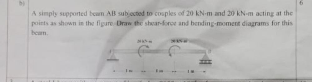 Solved b)6A simply supported beam AB ﻿subjected to couples | Chegg.com