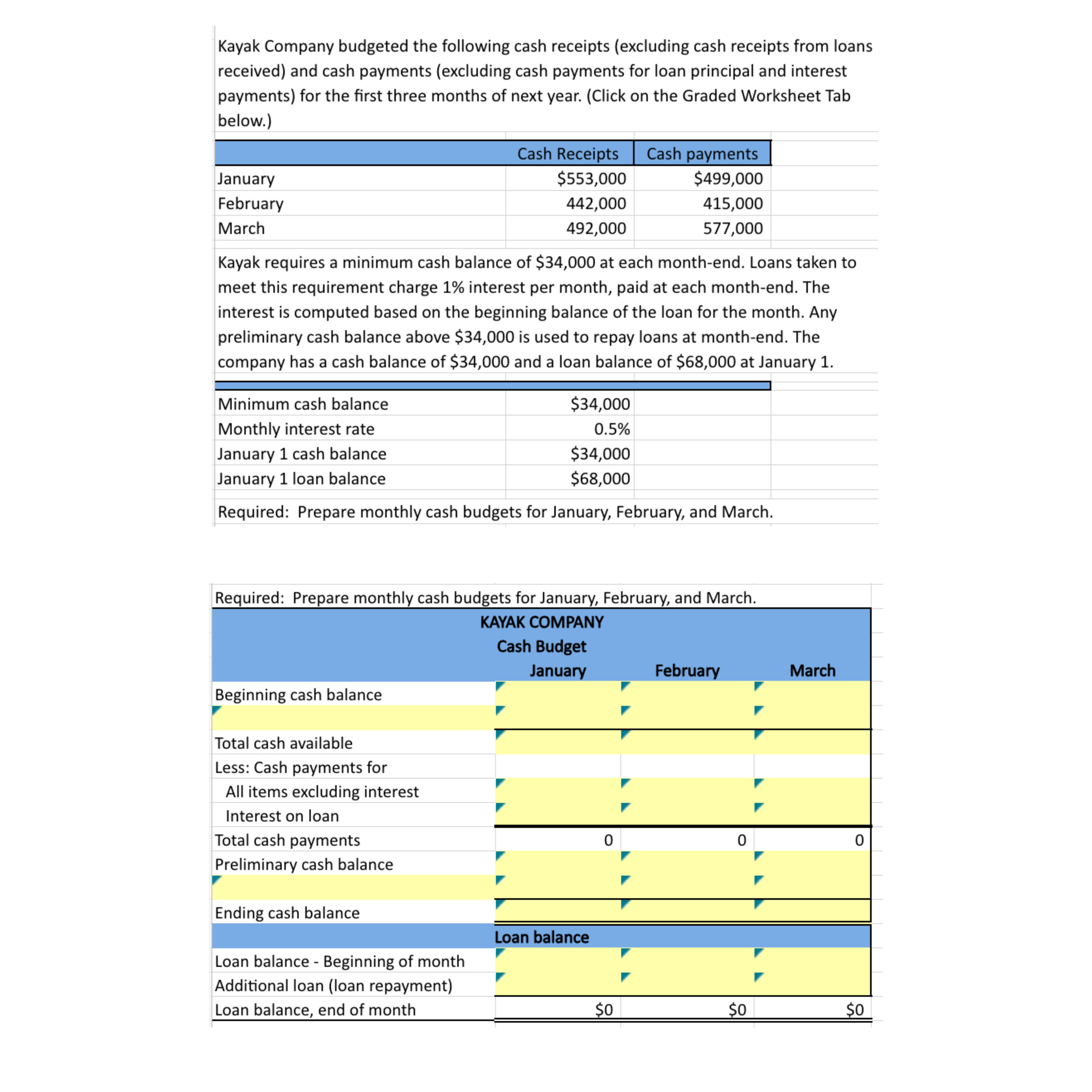 Solved Kayak Company budgeted the following cash receipts | Chegg.com Solved Kayak Company budgeted the following cash receipts | Chegg.com