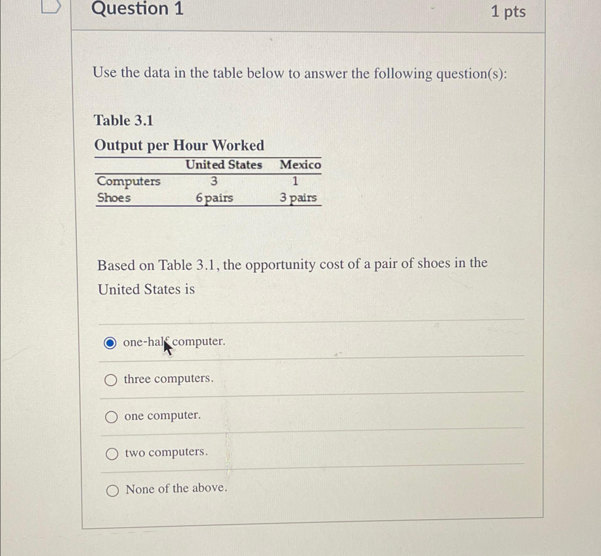 Solved Question 1\\n1pts\\nUse the data in the table below | Chegg.com