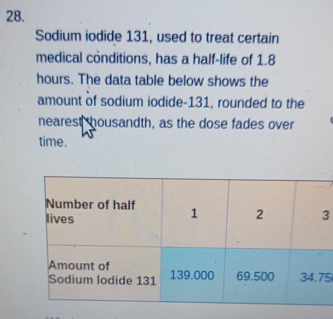 Sodium iodide 131, used to treat certain medical | Chegg.com