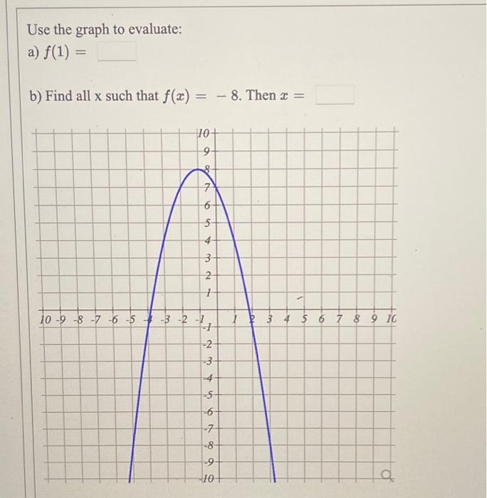 Solved Evaluating Functions Use the function f(x) = 4x – 7 | Chegg.com