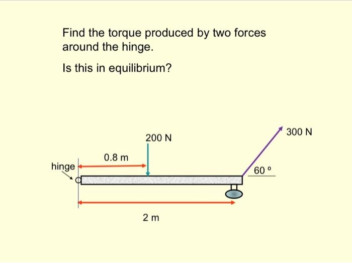 Solved Find the torque produced by two forces around the | Chegg.com