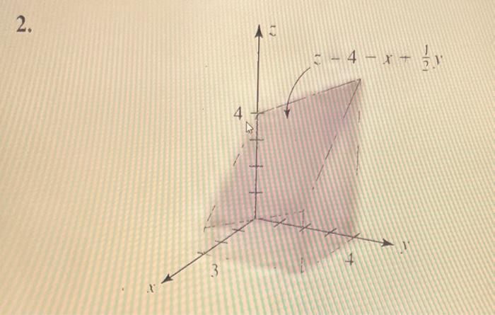 Solved In Exercises 1-8, use a double integral to find the | Chegg.com
