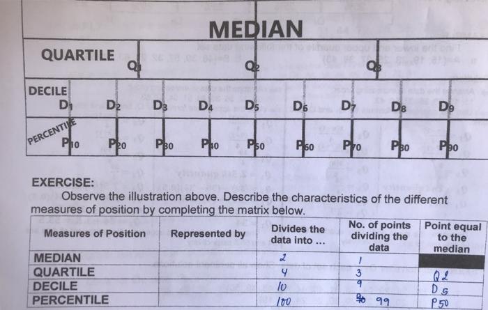 Solved MEDIAN QUARTILE Q] al ob DECILE D D2 D3 D4 Ds D6 D7 | Chegg.com