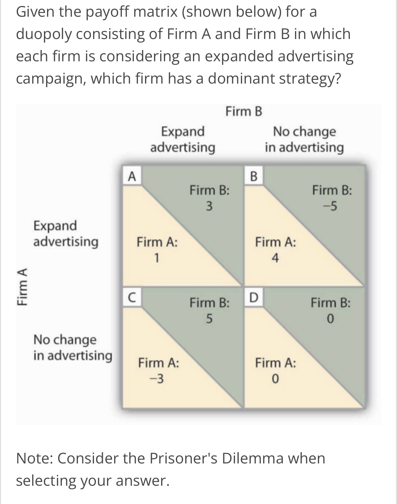 Solved Given the payoff matrix (shown below) ﻿for a duopoly | Chegg.com