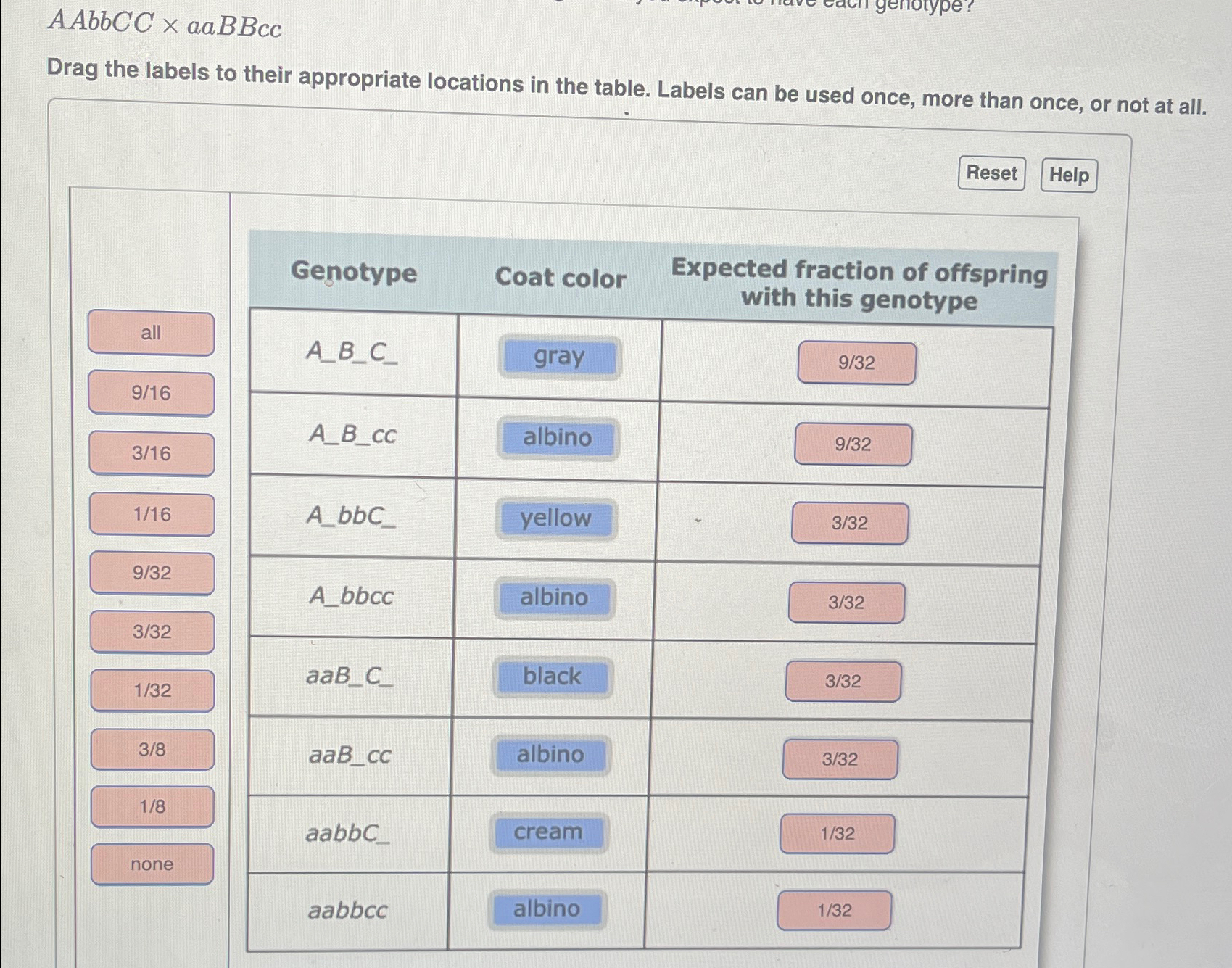 Solved AAbbCC×aaBBccDrag the labels to their appropriate | Chegg.com