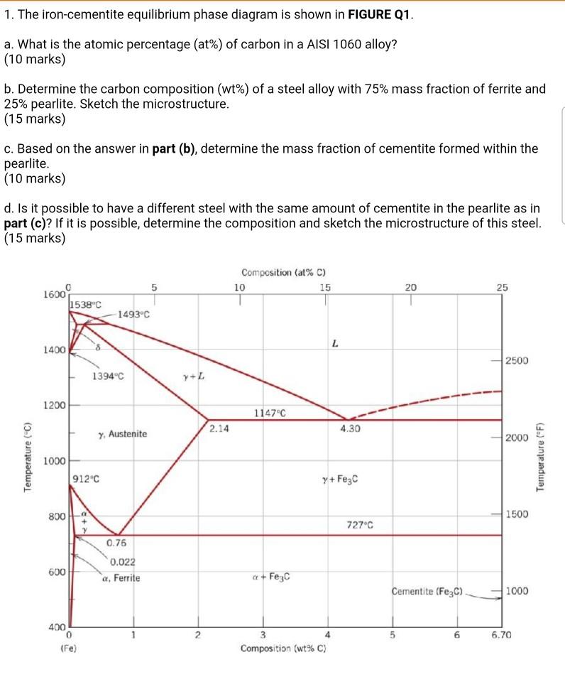 Solved 1. The iron-cementite equilibrium phase diagram is | Chegg.com
