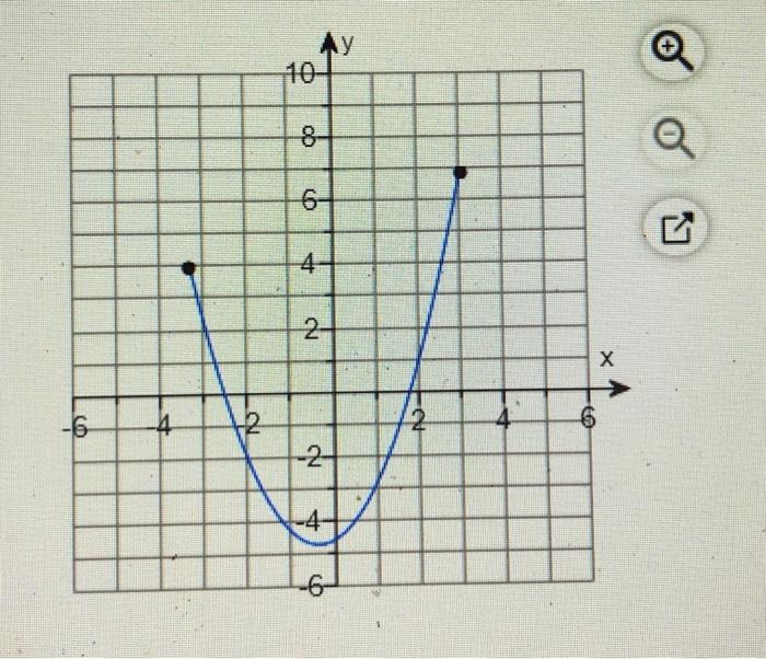 Solved Use the graph to estimate the local extrema and | Chegg.com