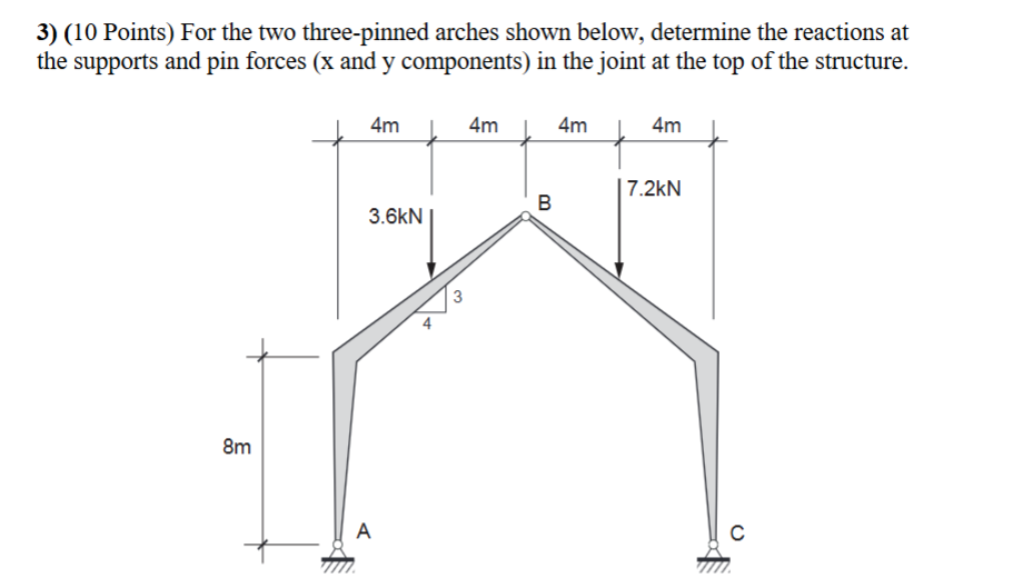 Solved 3) (10 ﻿Points) ﻿For the two three-pinned arches | Chegg.com