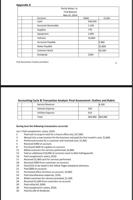Solved Accounting Cycle \& Transaction Analvsis Final | Chegg.com Solved Accounting Cycle \& Transaction Analvsis Final | Chegg.com
