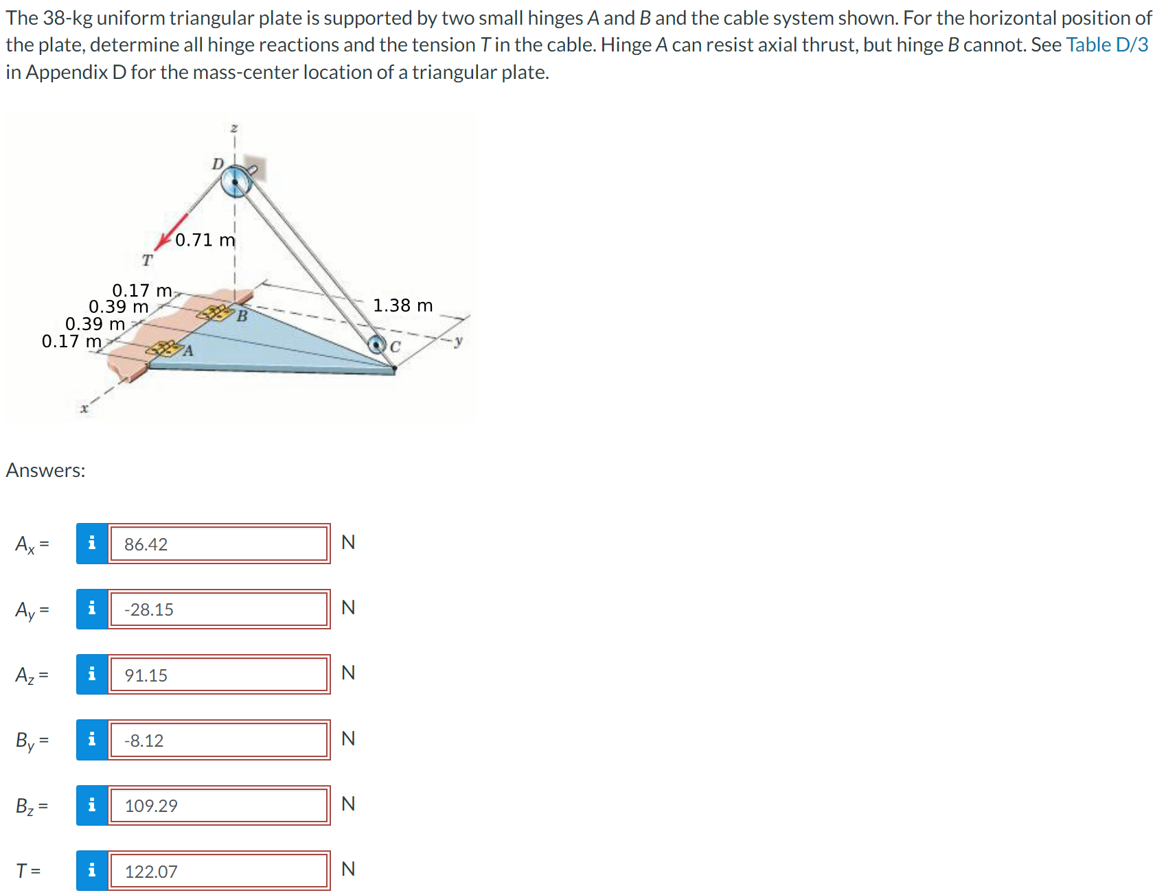 The 38-kg uniform triangular plate is supported by | Chegg.com