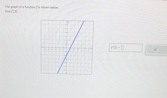 Solved The graph of a function f is shown below. Find f(3). | Chegg.com