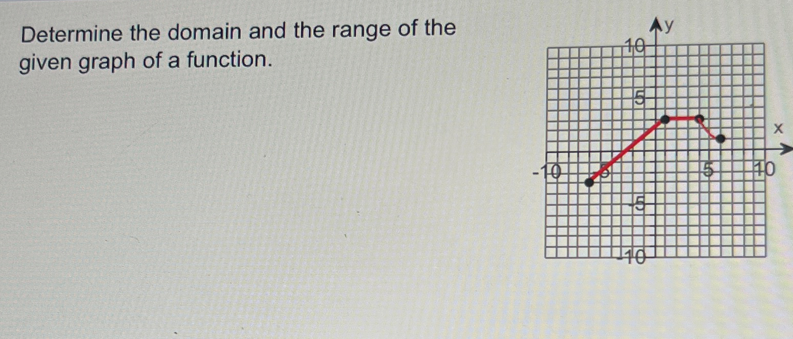 Solved Determine the domain and the range of the given graph | Chegg.com